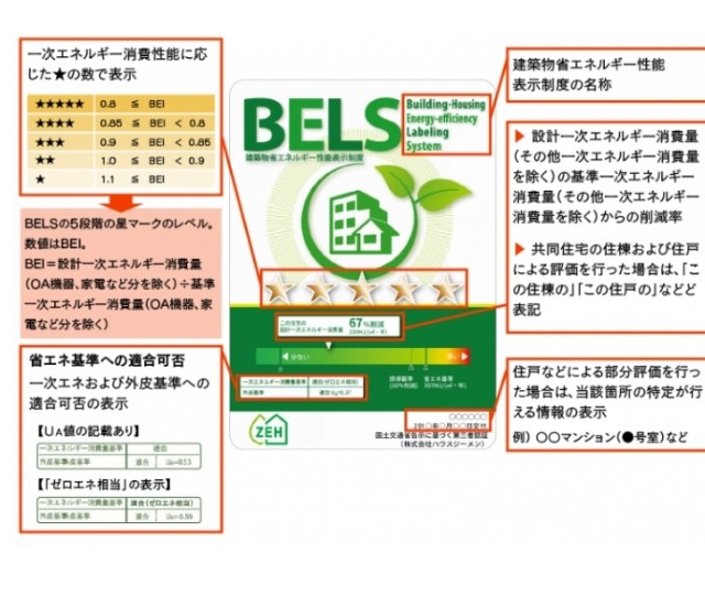 BELSって？ - 静岡の高性能住宅専門工務店｜サンキハウス（Sanki Haus）